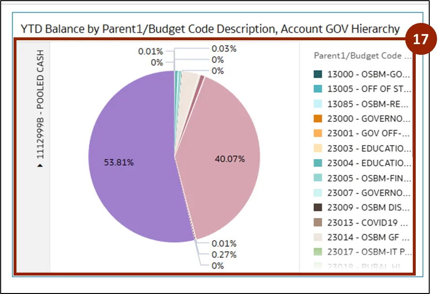 OAC-13 Adding Visualization in OAC DV | NCOSC